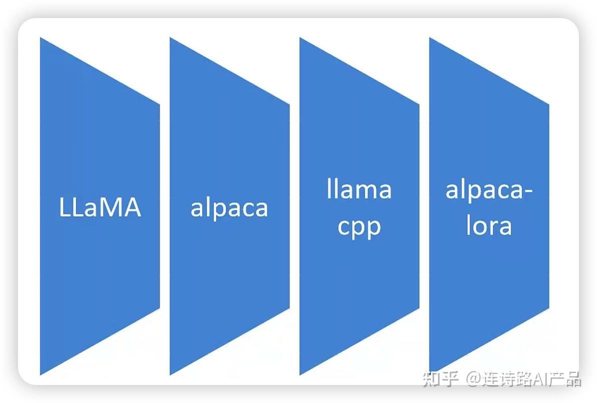 Google vs OpenAI：Transformer 架构的“世纪之战”，OpenAI 的技术路线：快思考与慢思考 - 知乎