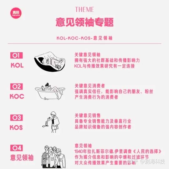 KOC营销崛起：从流量霸权到细胞级传播的营销革命 - 知乎