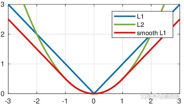 PatchmatchNet (CVPR2021 Oral) - 知乎