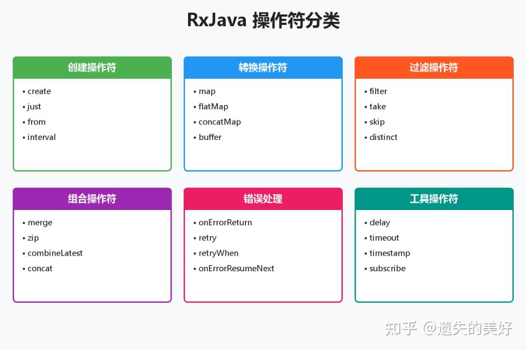 RxJava：响应式编程 - 知乎