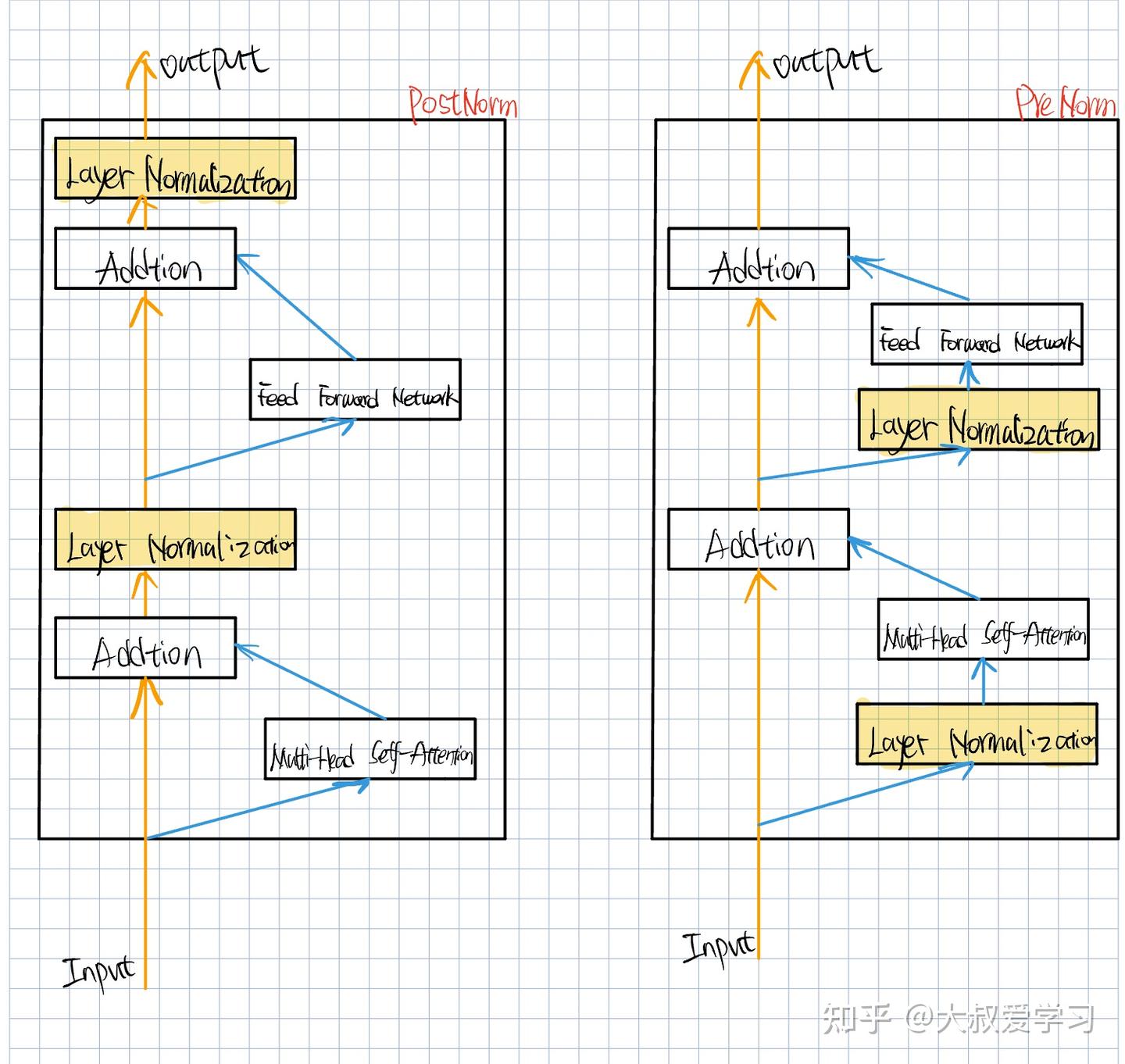图解Vit 3：Vision Transformer——ViT模型全流程拆解（Layer Normalization, Position ...