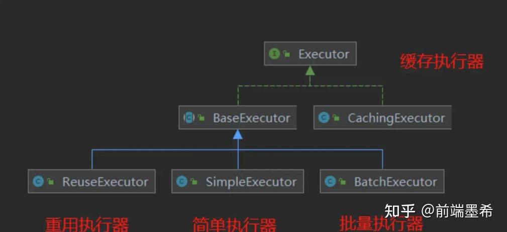 MyBatis四大组件Executor、StatementHandler、ParameterHandler、ResultSetHandler详解 - 知乎
