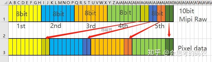 ISP — MIPI RAW格式 - 知乎