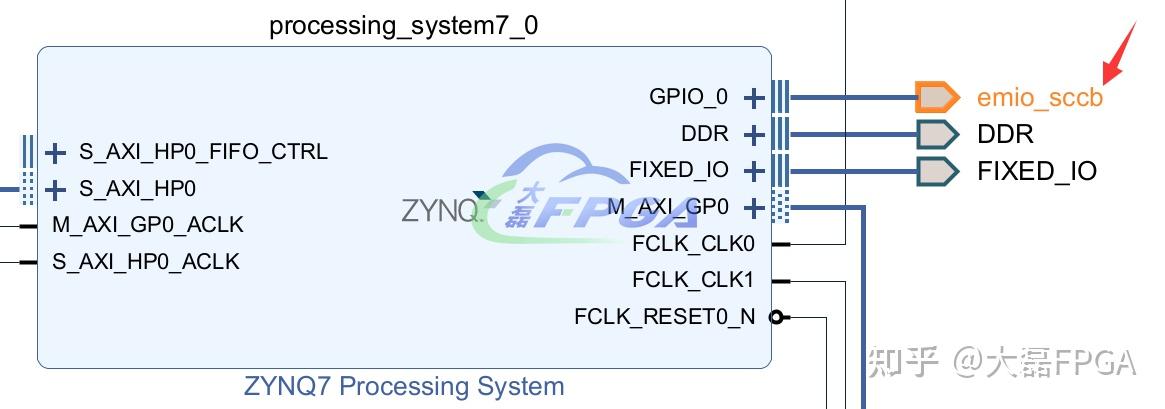 第四章 搭建ZYNQ VIP系统——硬件设计（续） - 知乎