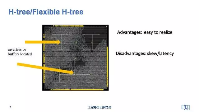【E知】如何实现高质量模块级的CTS啦 - 知乎