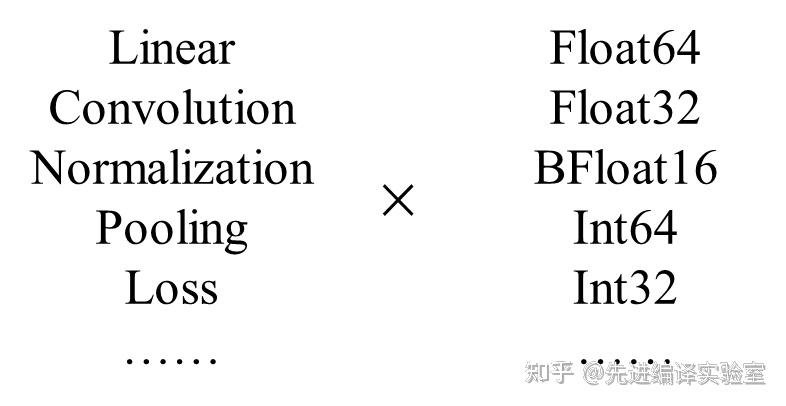 OpenAI Triton分享：Triton概述 - 知乎
