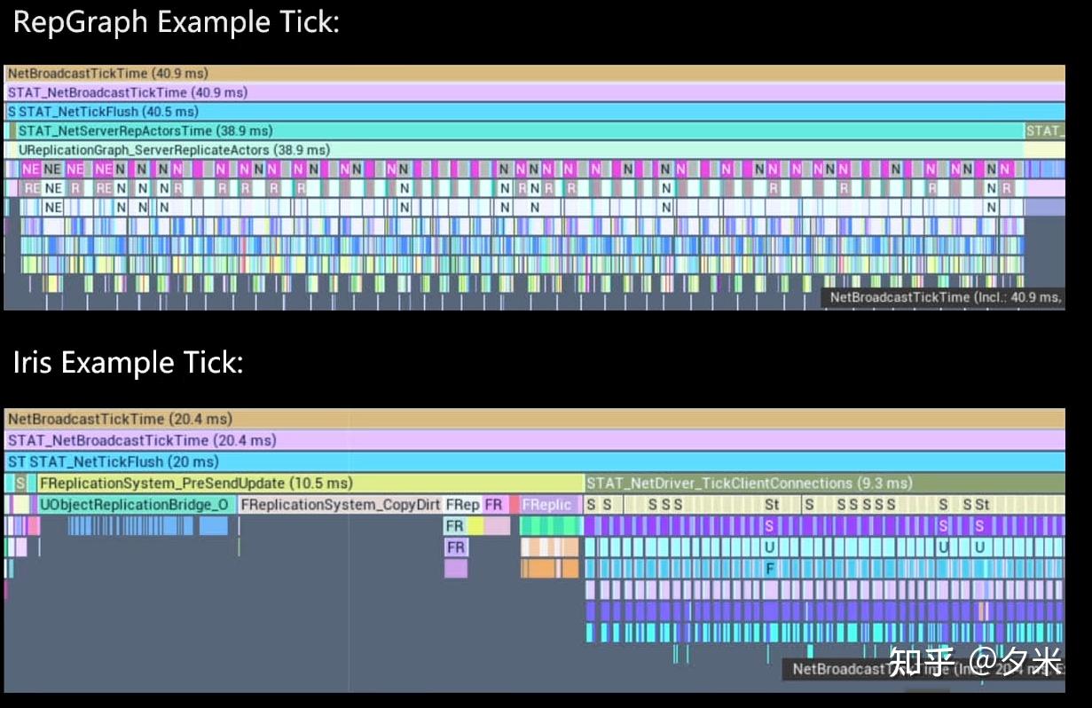 UE5 Iris Replication - 知乎