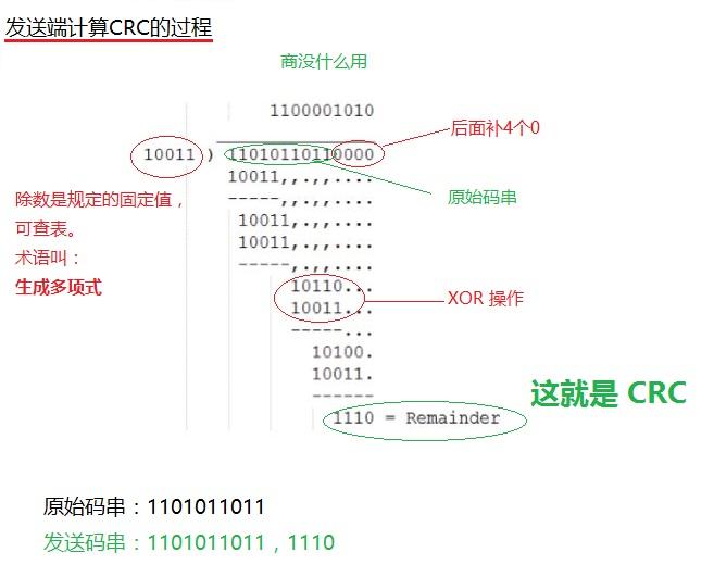 CRC校验是怎么回事？比如我有一个文件通过网络传输需要校验，这里这个算法具体是如何操作应用的？ - 知乎