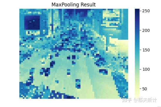 最大池化Maxpooling和平均池化Avgpooling - 知乎