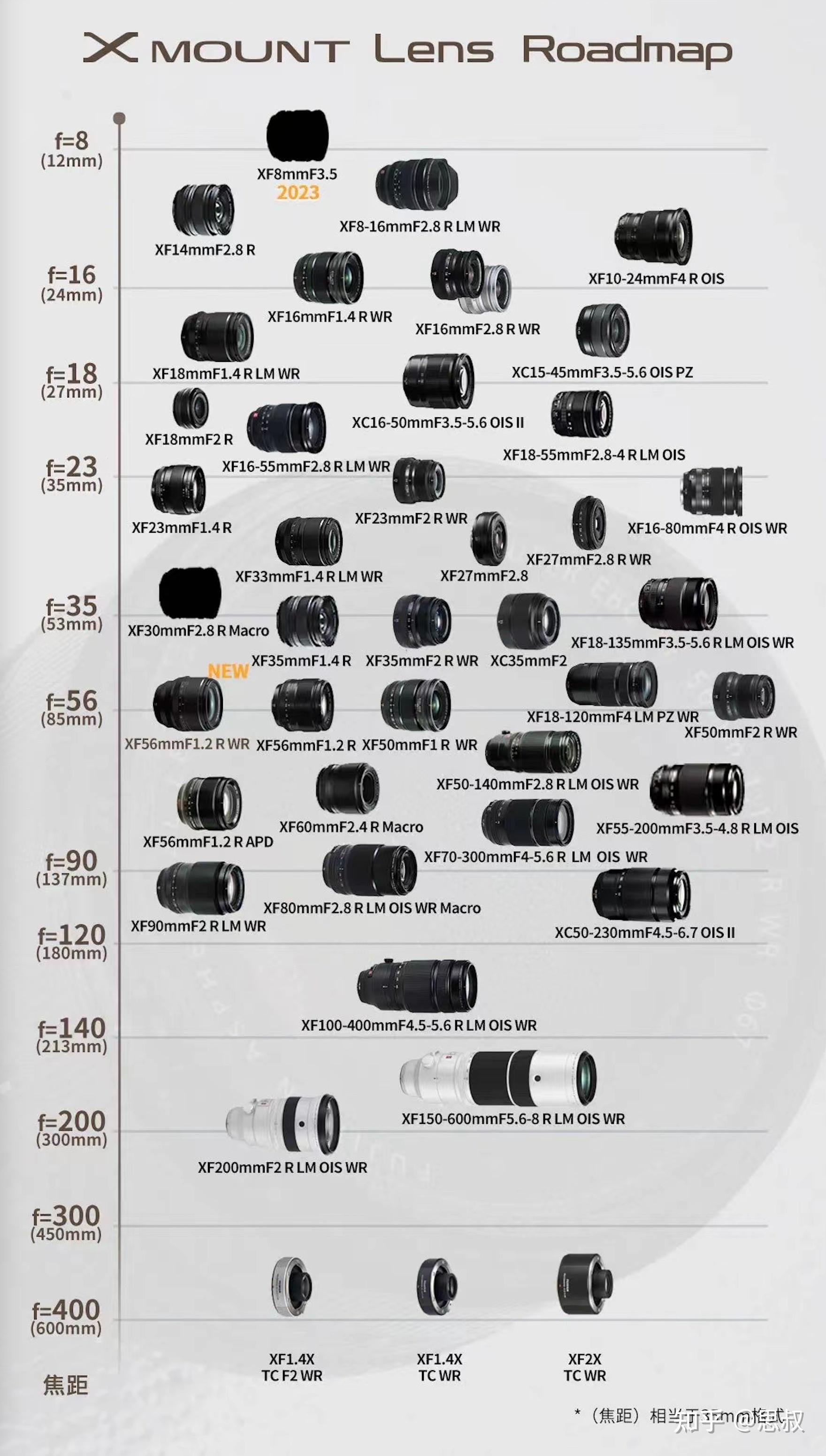 尼康z30和富士xt30二代怎么选? - 知乎