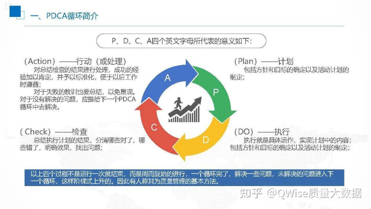 PDCA循环工作方法ppt（附思维导图） - 知乎