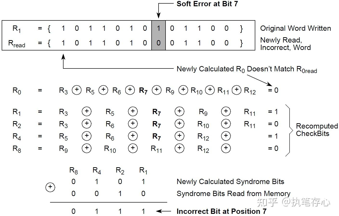 ECC内存和普通内存差别有多大？ - 知乎