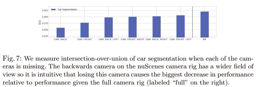 Lift, Splat, Shoot: Encoding Images from Arbitrary Camera Rigs by ...