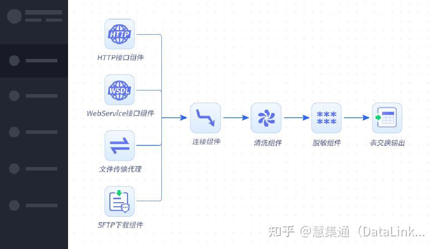 致远OA（A6/A8）与第三方ERP等系统集成解决方案-慧集通连接器 - 知乎