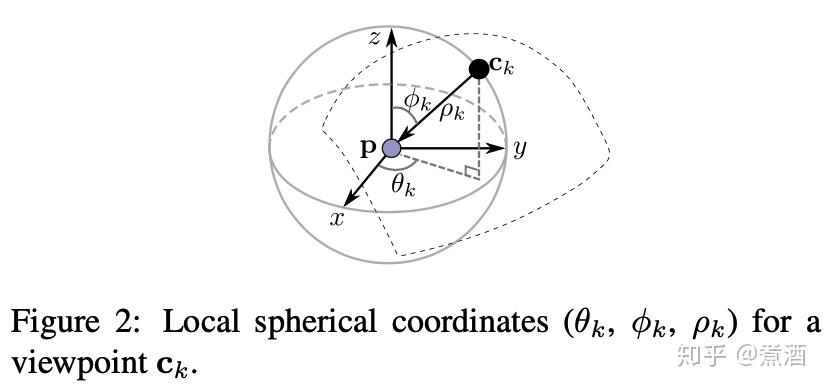 LMVD:End2End Learning Local Multi-view Descriptors - 知乎