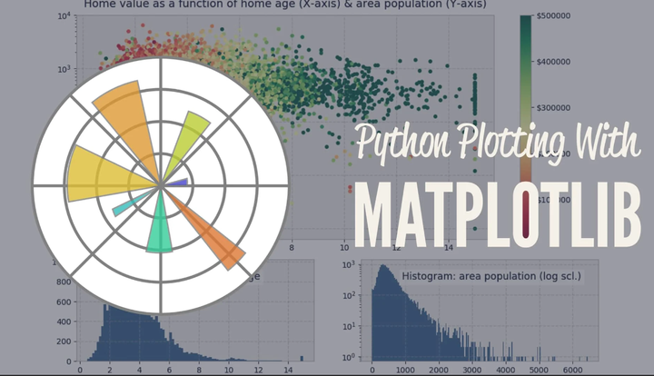 matplotlib 使用，各种图形的绘制(含代码注释) - 知乎
