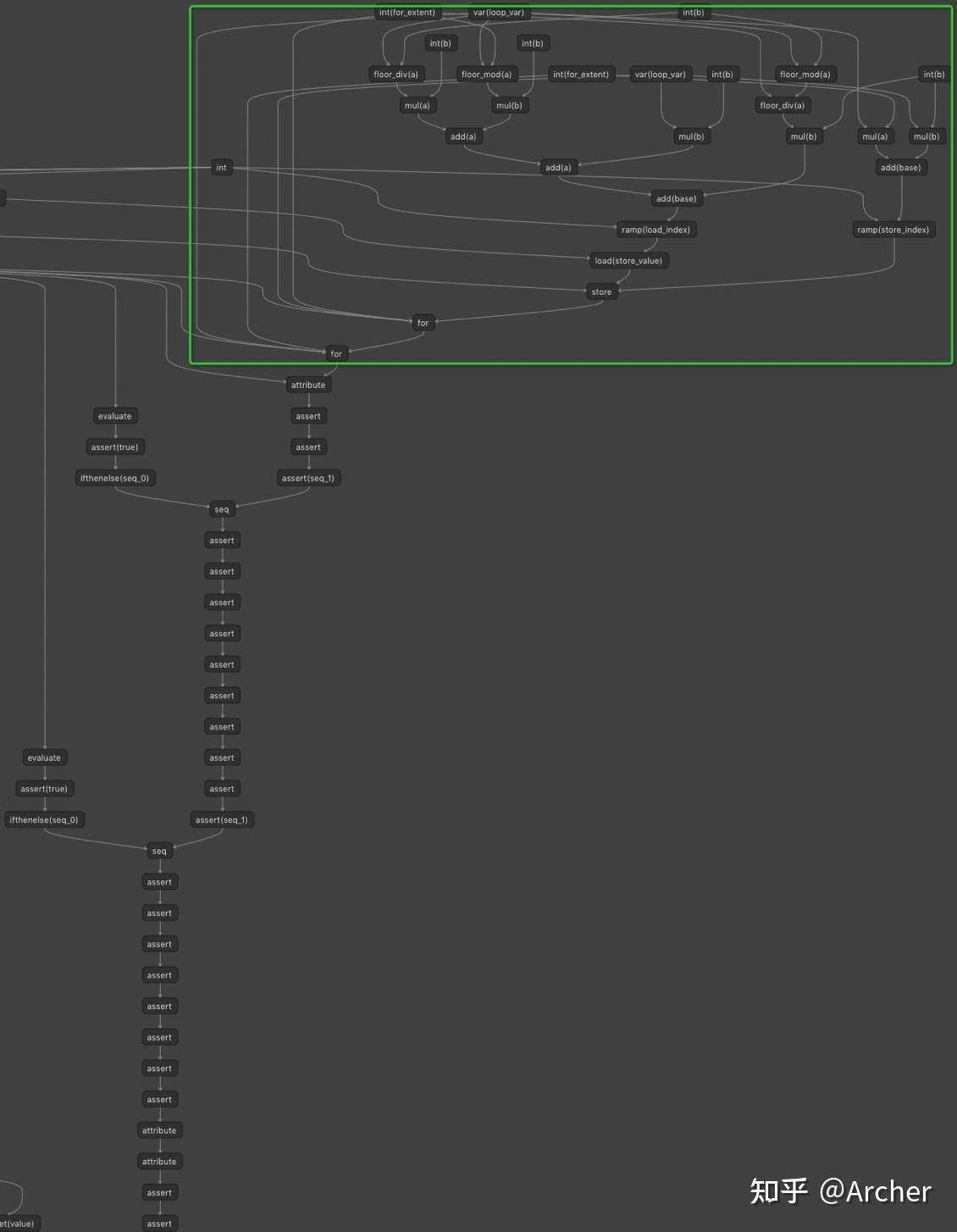 【我与TVM二三事 前篇（10）】SplitDevHostFuncs Passes - 知乎