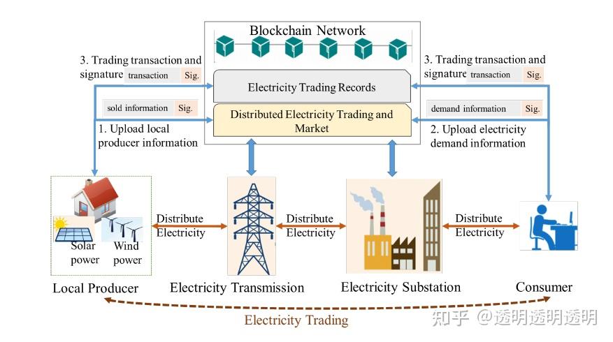 分布式+区块链+属性签名: Distributed Attribute-Based Signature with Attribute Dynamic Update for Smart Grid ...