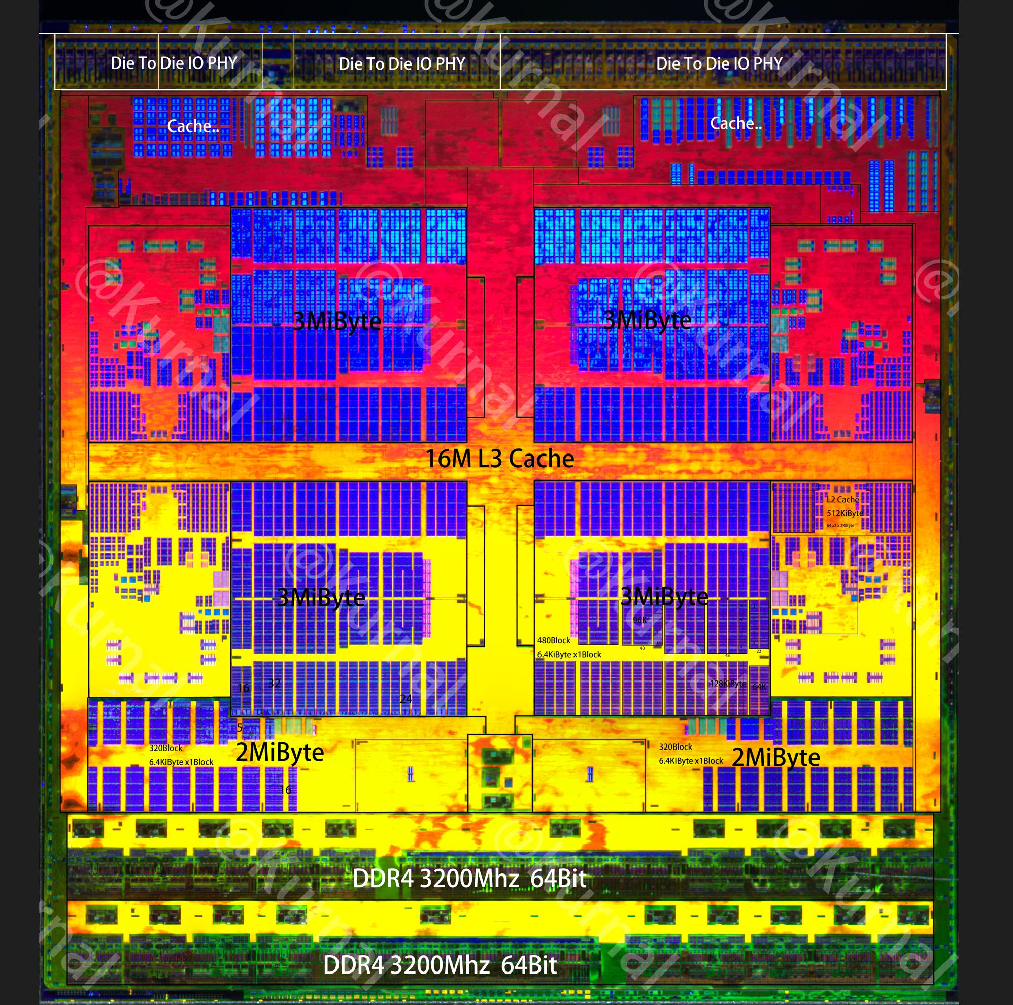龙芯3A5000初探 - 知乎