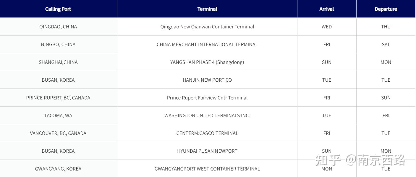 HMM 船公司航线优势介绍 - 知乎