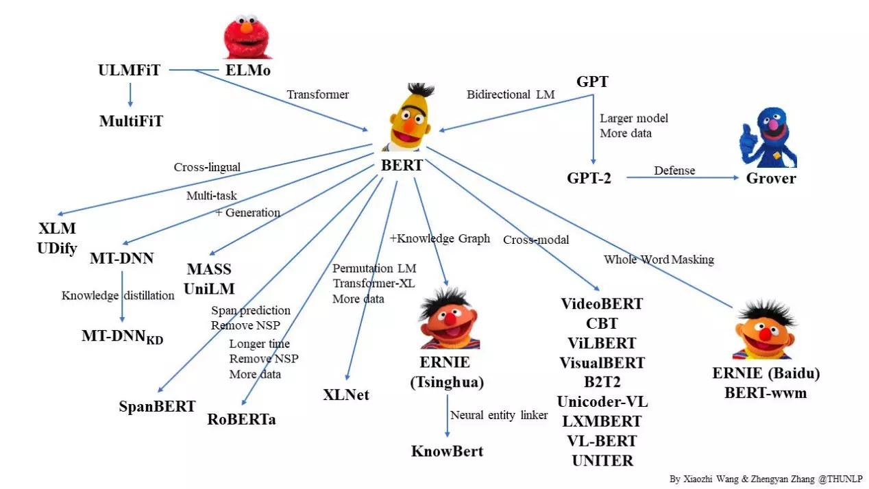 BERT家族：DistillBERT - 知乎