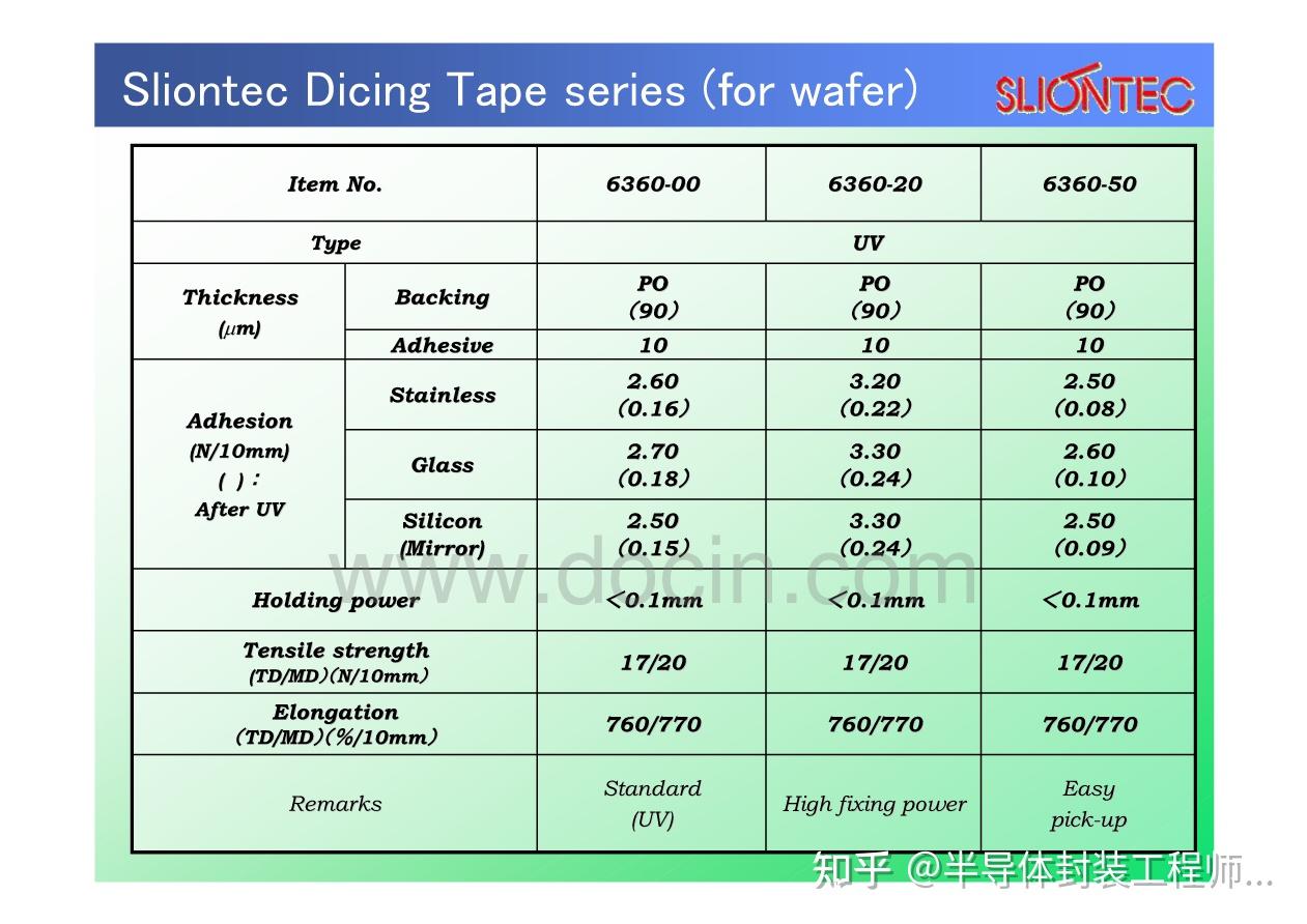 SLIONTEC Dicing Tape Series - 知乎