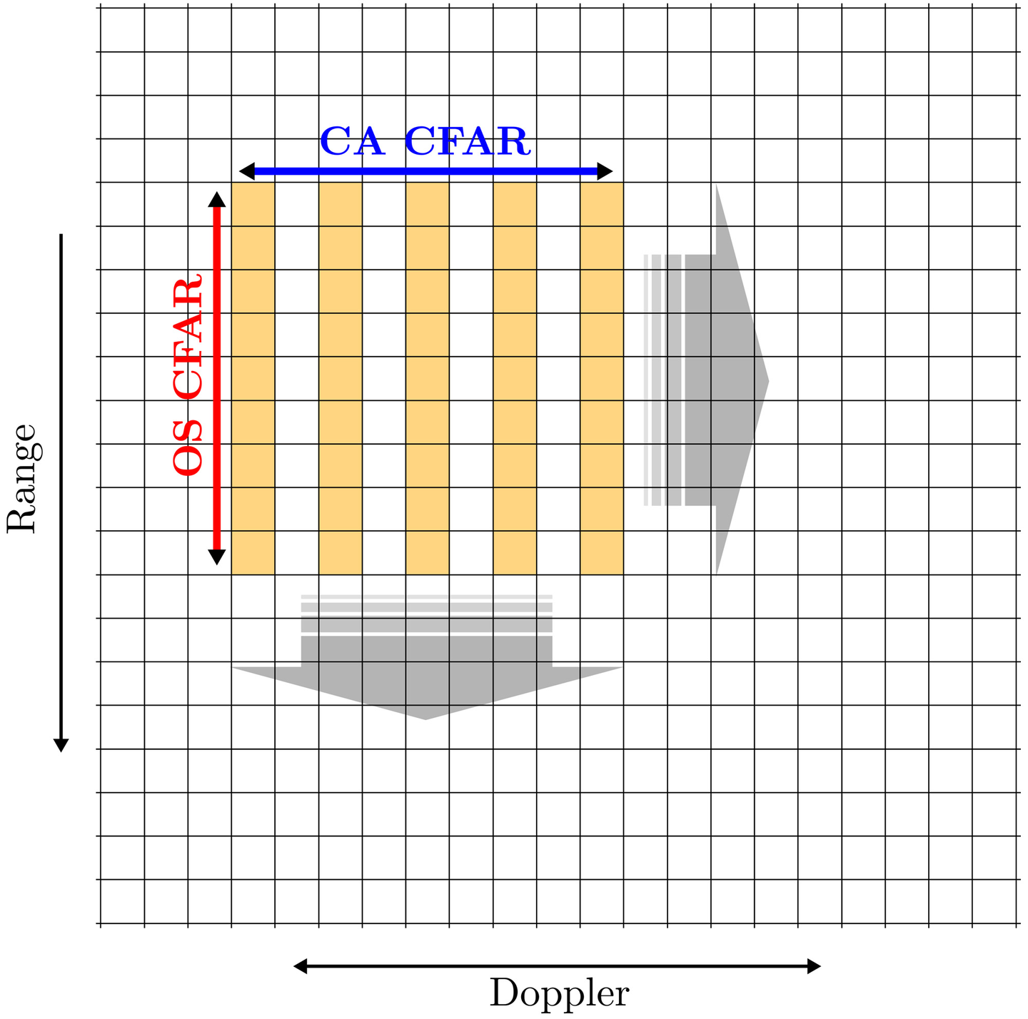 干货 | 再次解读雷达信号处理中的快速二维CFAR（2D-CFAR、十字CFAR）检测算法 - 知乎