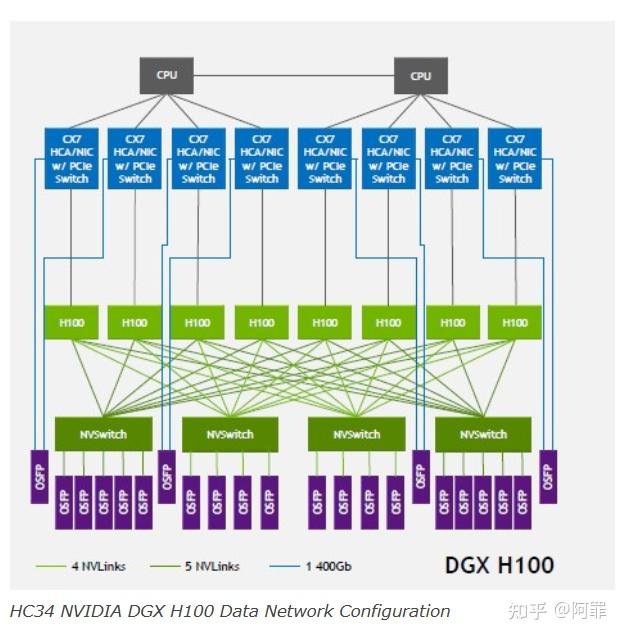 NVLink的演变 - 知乎
