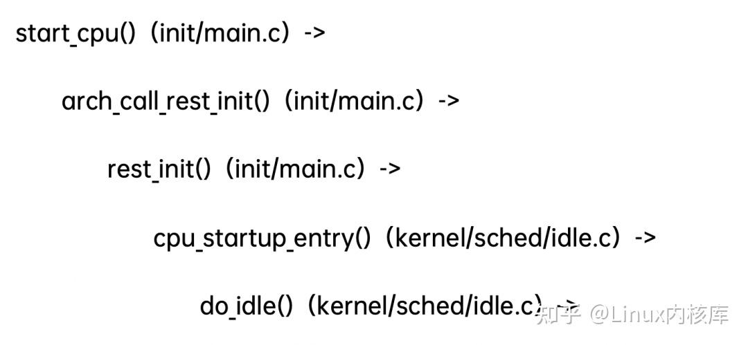 一文解析Menu Governor - 知乎