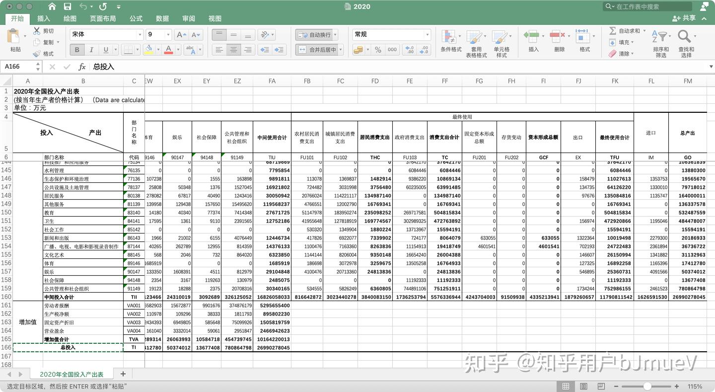 GAMS编写CGE模型代码第一篇：SAM编制 - 知乎