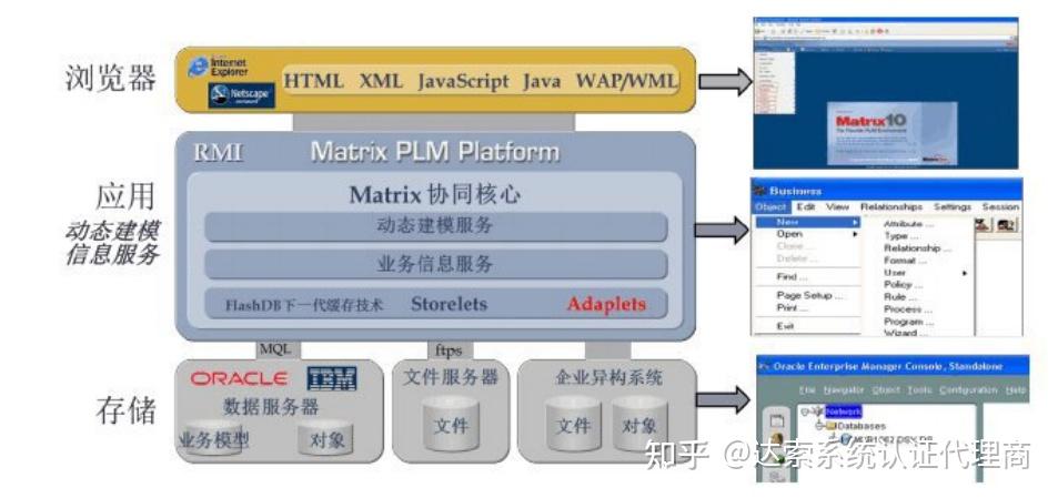 ENOVIA是什么？ - 知乎