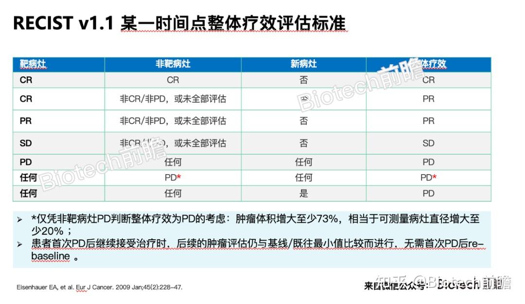 试验设计课堂丨读懂实体瘤疗效（RECIST1.1、mRECIST等）评估 - 知乎