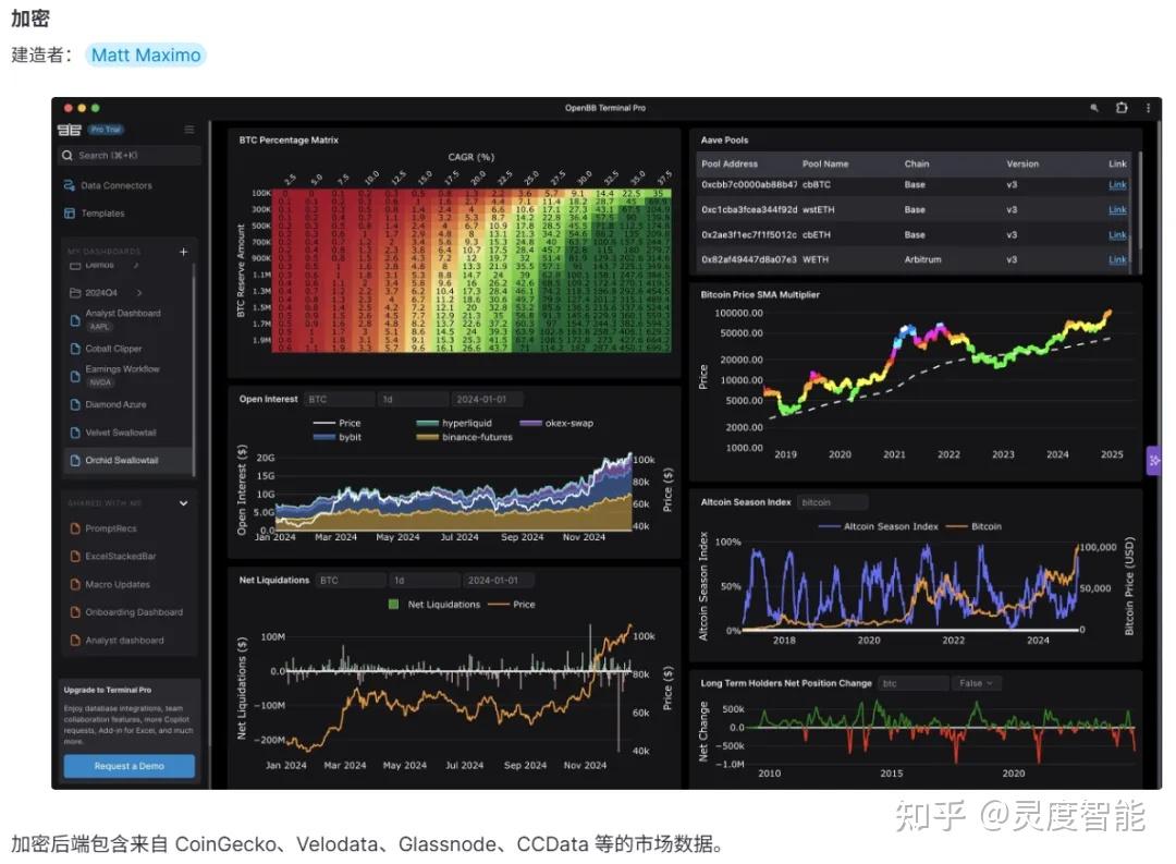 OpenBB：全球首个开源金融平台，Github狂揽4万Star - 知乎
