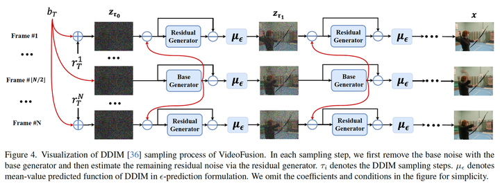 《VideoFusion: Decomposed Diffusion Models for High-Quality Video Generation》论文笔记 - 知乎