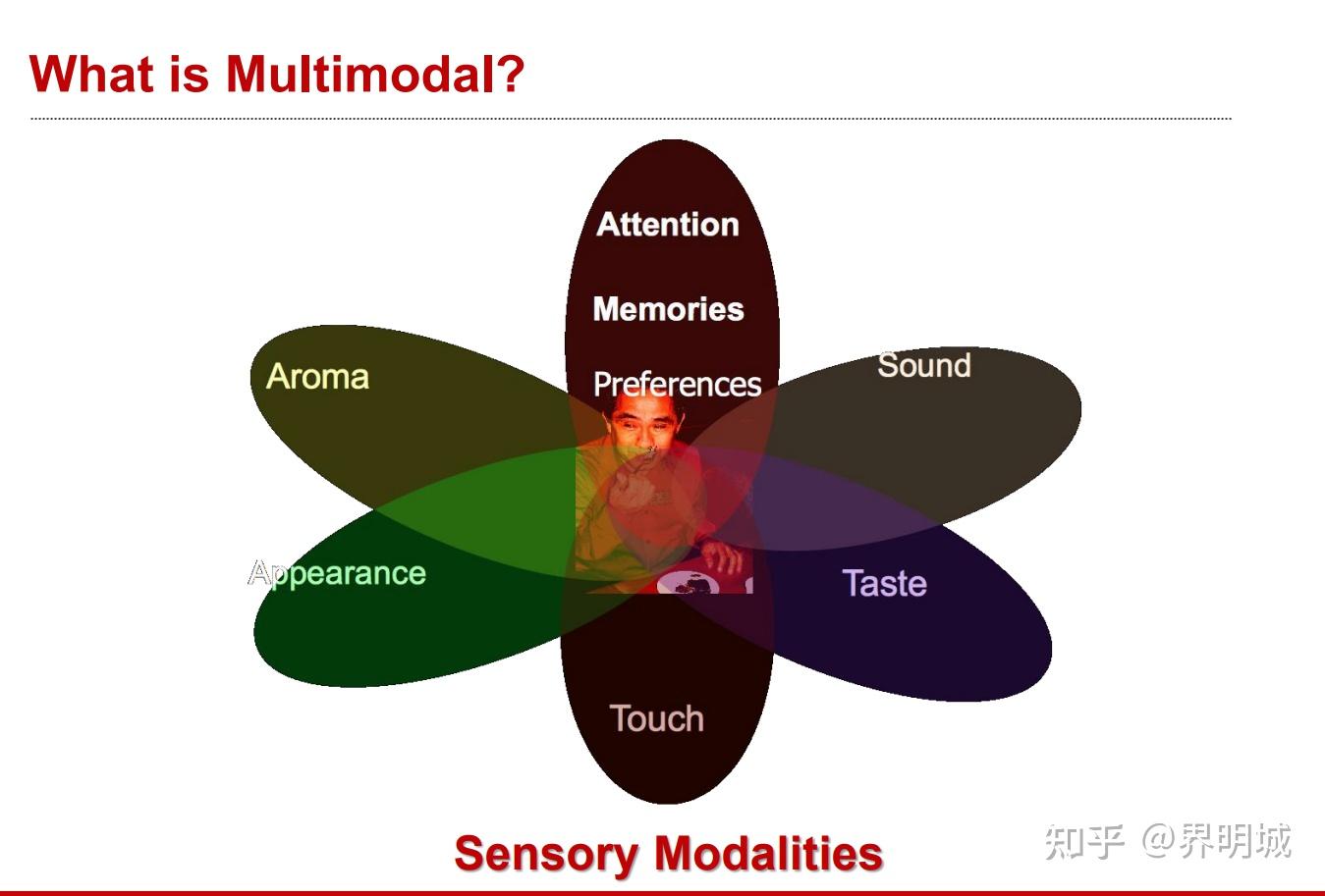 CMU11-777多模态机器学习-- Lecture 1.1: Course introduction - 知乎