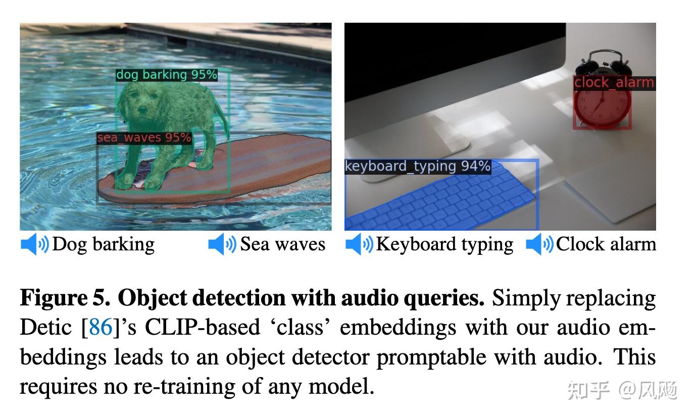 《ImageBind: One Embedding Space To Bind Them All》阅读笔记 - 知乎