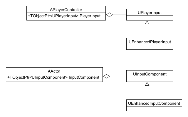 UE5中的EnhancedInput使用与扩展 - 知乎