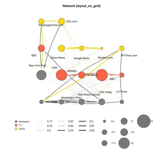 使用 Openbiox Hiplot (ORG) 在线开源绘图工具绘制发表级网络图 - 知乎