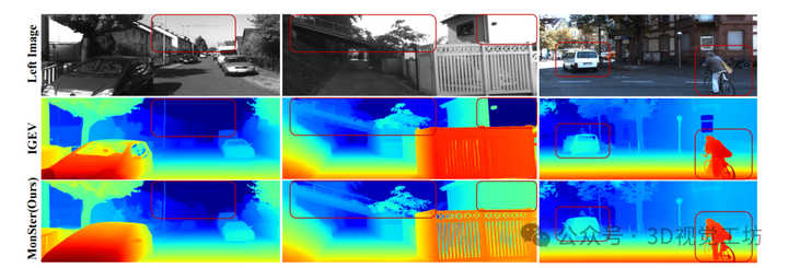 CVPR'25开源 | 华科新作MonSter：深度估计与立体匹配的优势互补，五个数据集第一！ - 知乎