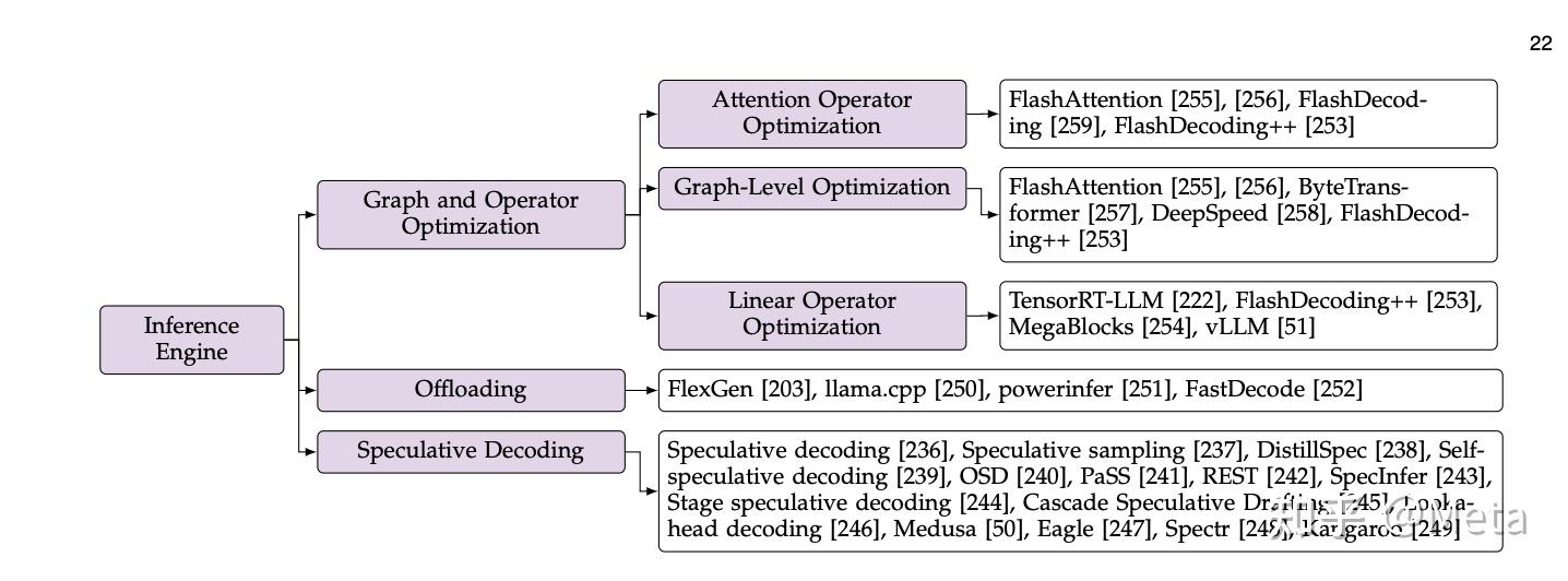 LLM 部署加速秘籍：从原理到DeepSeek-V2/V3 实战 - 知乎