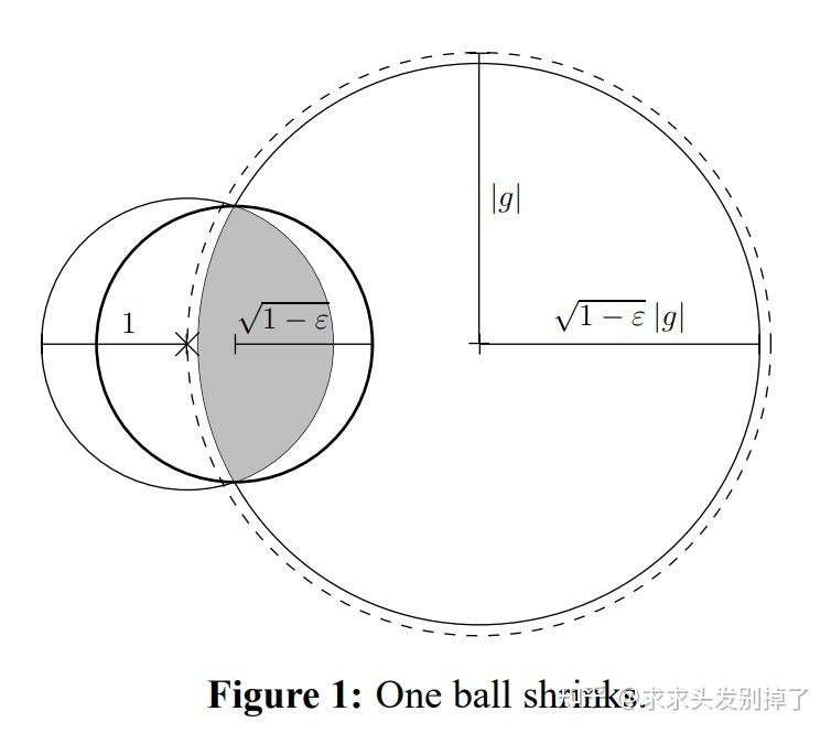 A geometric alternative to Nesterov's accelerated gradient descent论文阅读 ...