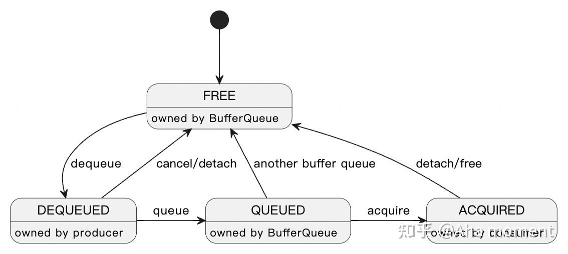 Android图形缓冲区(GraphicBuffer)管理(一） - 知乎