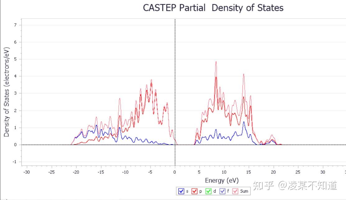 Material Studio 2019 软件中CASTEP模块的参数解读系列 - 知乎