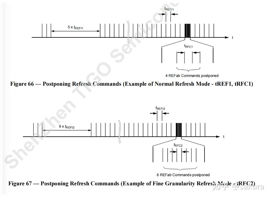 JEDEC D5 Chapter4_Section13 - 知乎