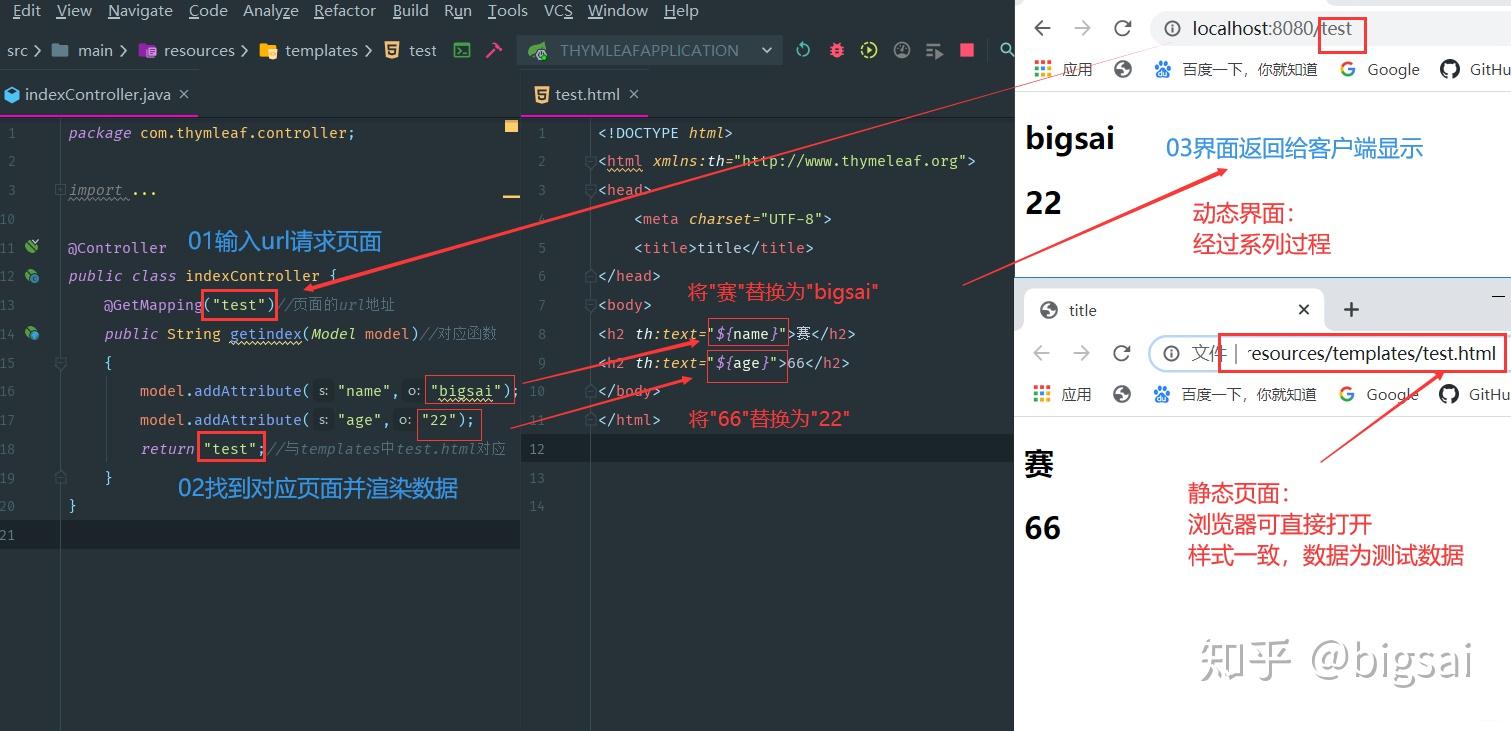 Thymeleaf从入门到精通 - 知乎