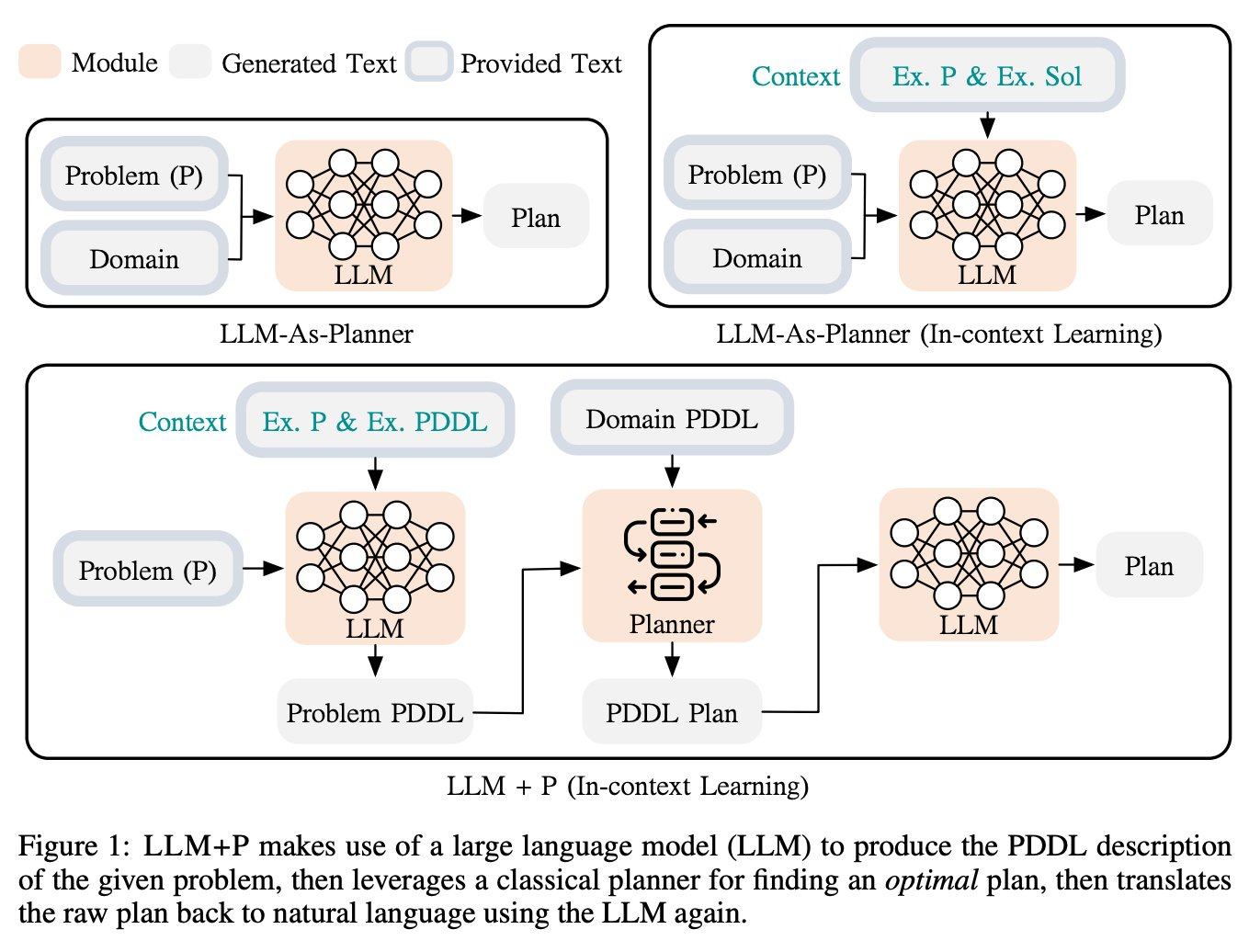 LLM-based Agents survey 基于大语言模型多智能代理简单综述及展望 - 知乎