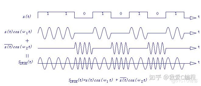 基于fpga的2fsk帧同步系统verilog开发包含testbench高斯信道误码统计可设置snr 知乎
