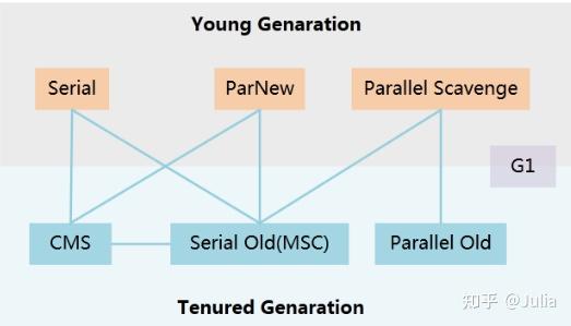 Java GC & GC Viewer - 知乎