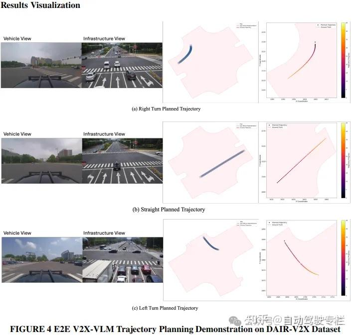 V2X-VLM：基于大型视觉语言模型的端到端V2X协同自动驾驶 - 知乎
