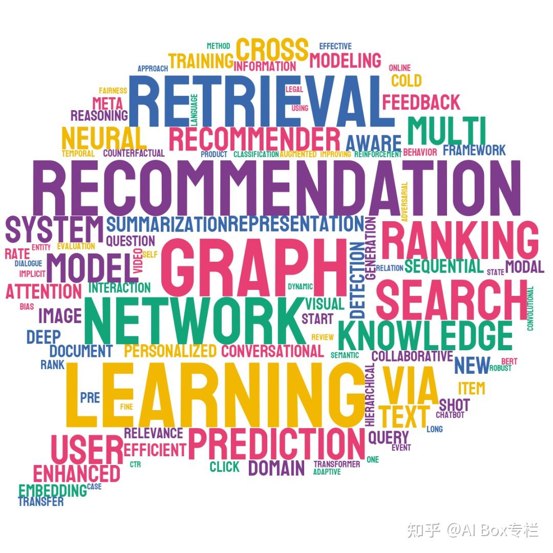 SIGIR 2021 | 推荐系统相关论文分类整理 - 知乎
